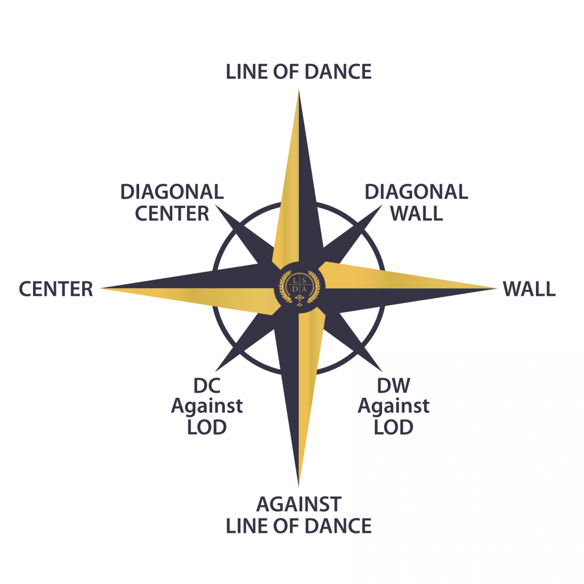 Social Etiquette of Ballroom Dancing - Lake Shore Dance Academy